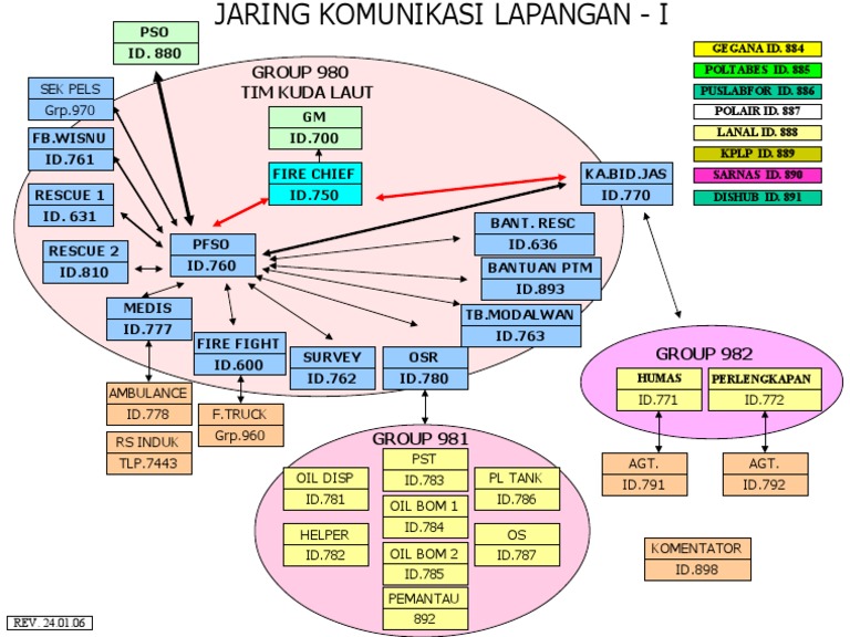 Emergency Response Team Roster | PDF