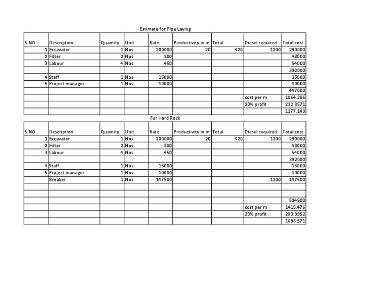 Estimate For Pipe Laying | PDF | Economics | Industries