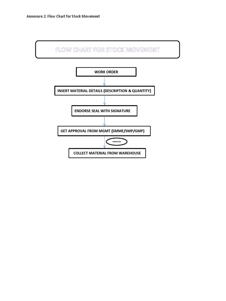 Stock Movement Flow Chart Overview | PDF | Occupational Safety And ...