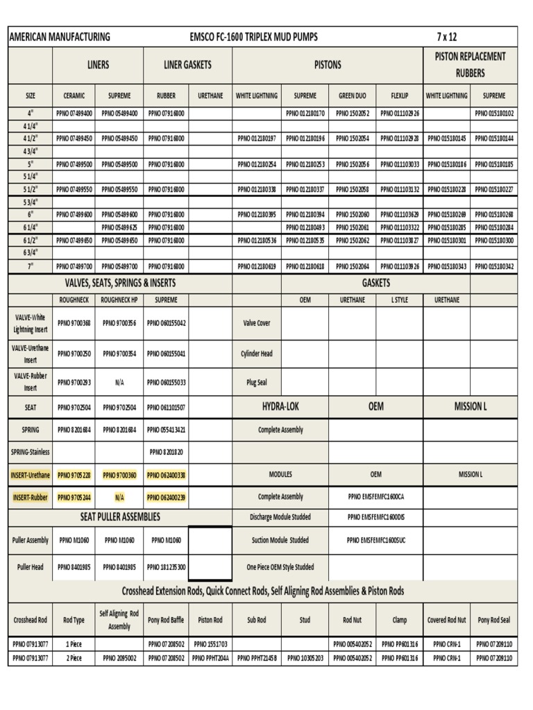 Emsco FC 1600 Pump Parts | PDF | Vehicle Technology | Vehicle Parts