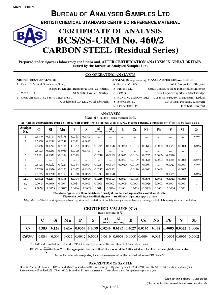 BCS - SS-CRM 460 - 2 Jun2019 | PDF | Analytical Chemistry | Nitric Acid