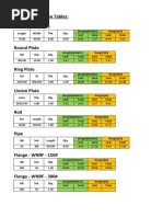 Hydrostatic Pressure Vs Depth Water Table Chart and Equation | PDF