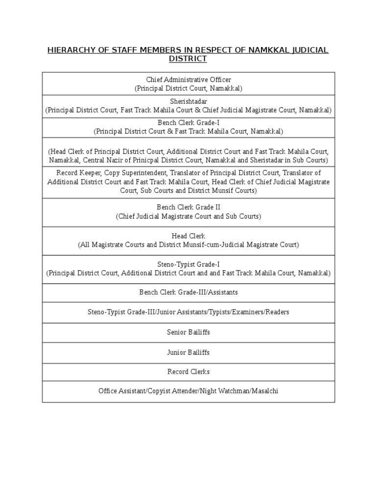 Duties & Responsibilities | PDF | Judge | Magistrate