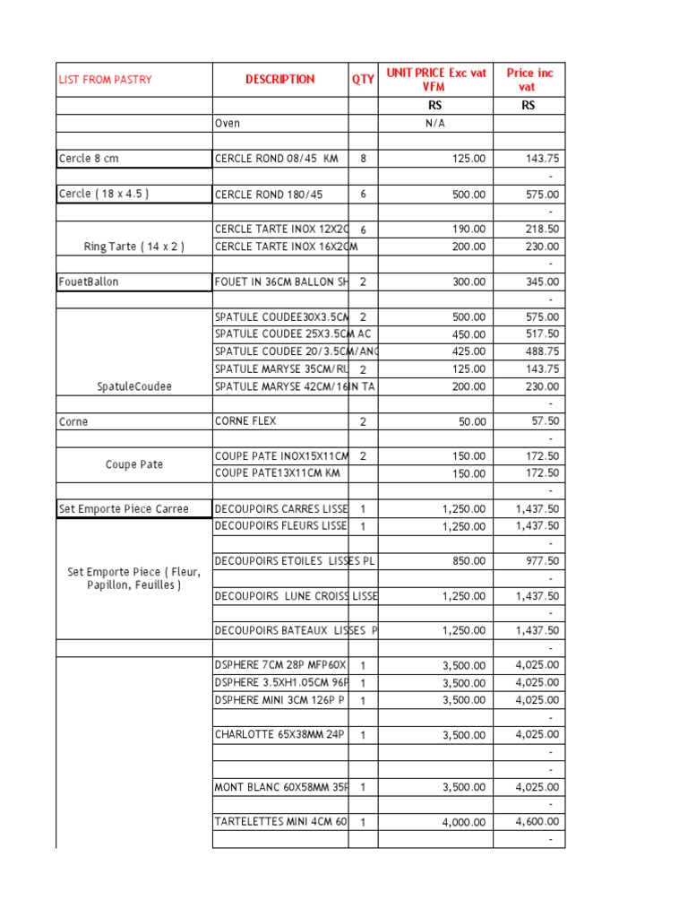 List From Pastry: Description QTY Unit Price Exc Vat VFM Price Inc Vat ...