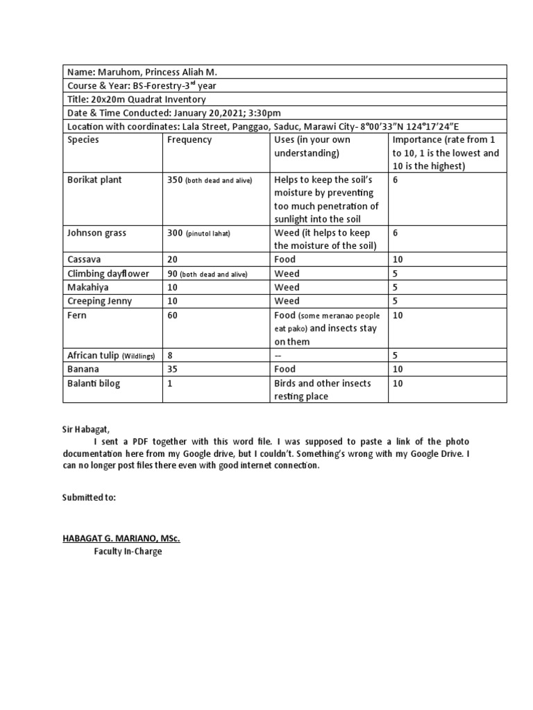 20x20m Quadrat Inventory: Species Frequency, Uses, and Importance in a ...