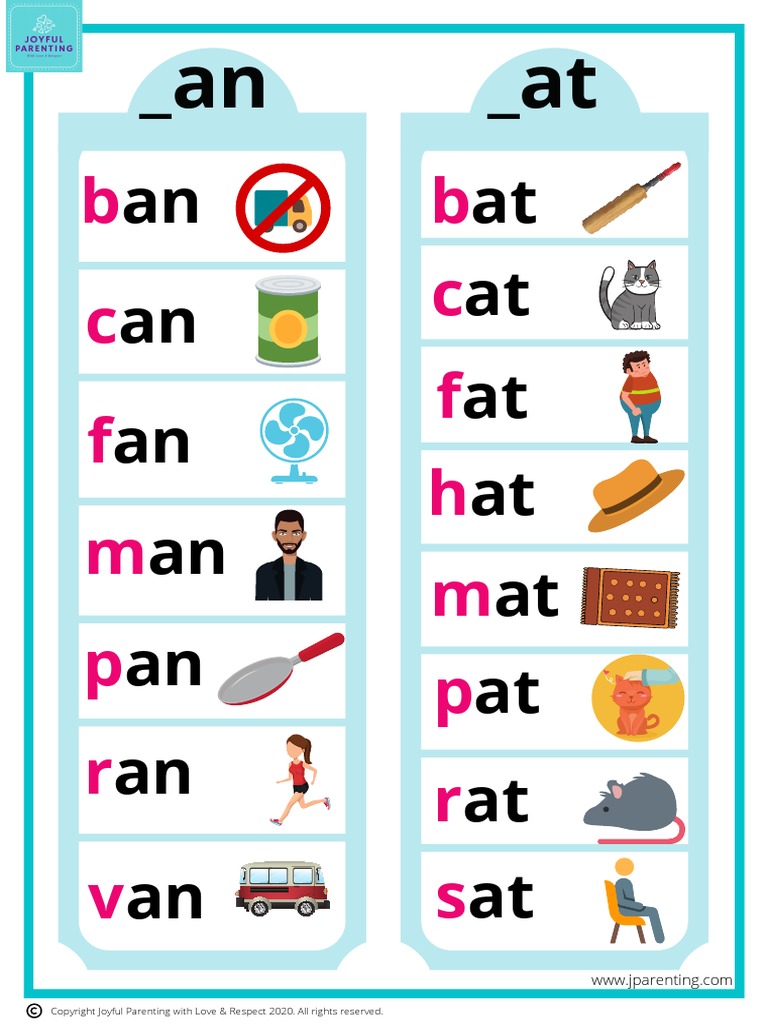 JP CVC Short A Word Family | PDF | Patent