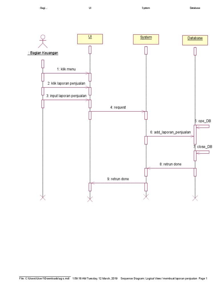 Sequence Diagram Membuat Laporan Penjualan | PDF | Business | Computers