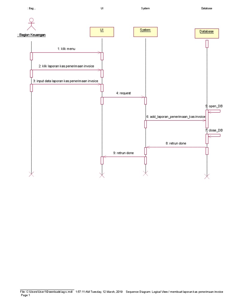 Generating a Cash Receipts Invoice Report: A Sequence Diagram of the ...