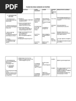 Action Plan Sa Filipino | PDF