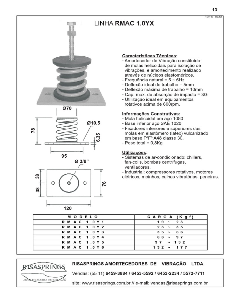 Catálogo de Molas Helicoidais | PDF | Engenharia Civil | Mecânica