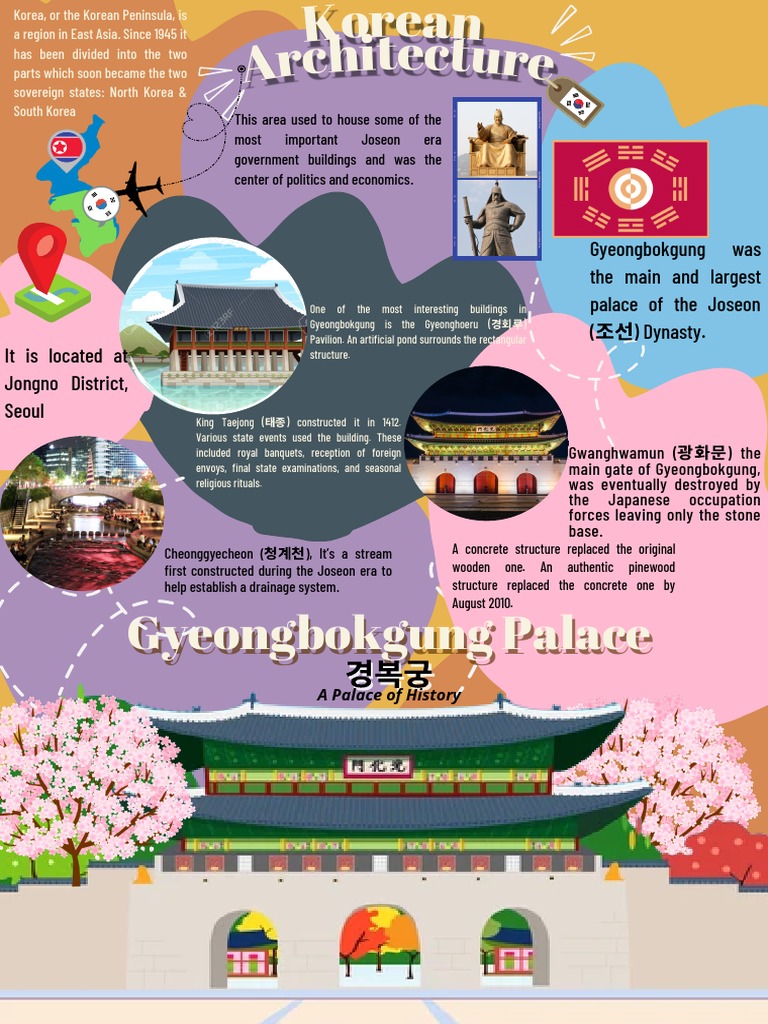 Infographic Korean | PDF | Korea | East Asia