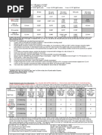 Sniper Math Formulas for Long Range Shooting | PDF