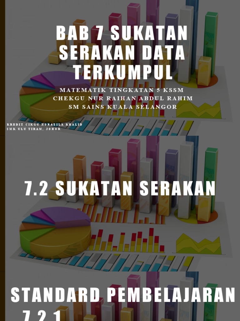 Bab 7 Sukatan Serakan Data Terkumpul | PDF