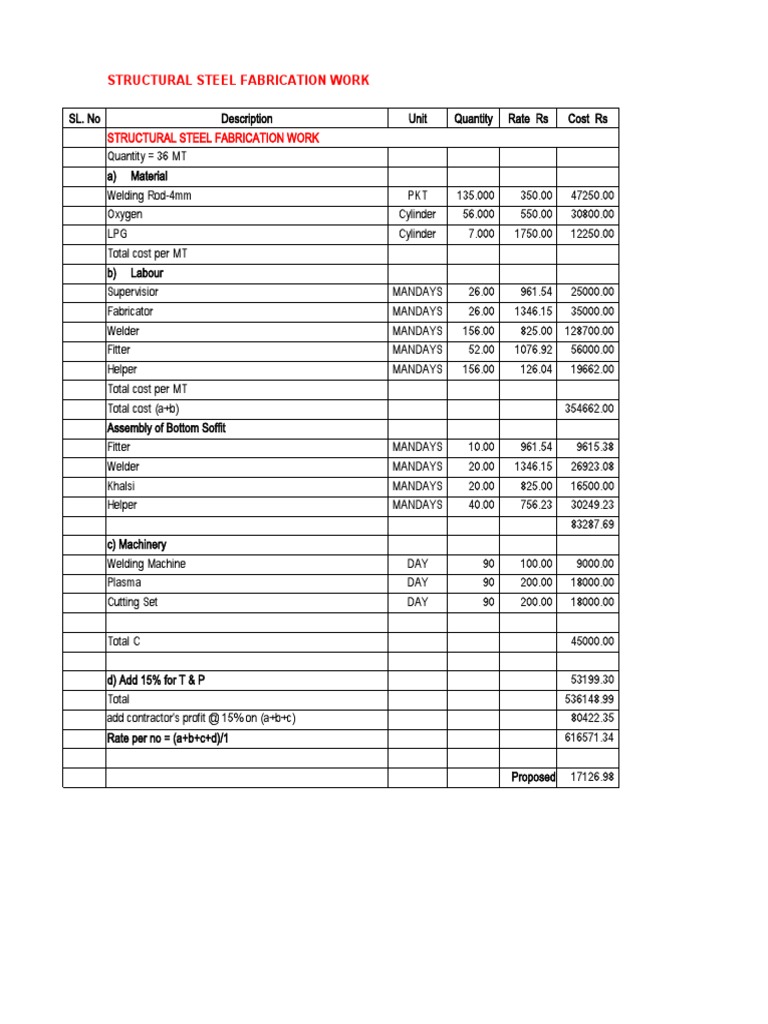 Structural Steel Fabrication Work Cost Estimate | PDF | Metal ...