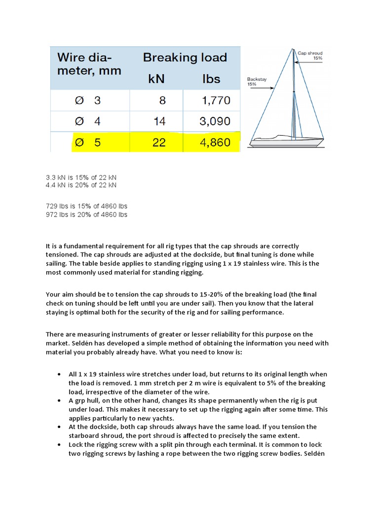 Rigging Tension | PDF | Rigging | Mast (Sailing)