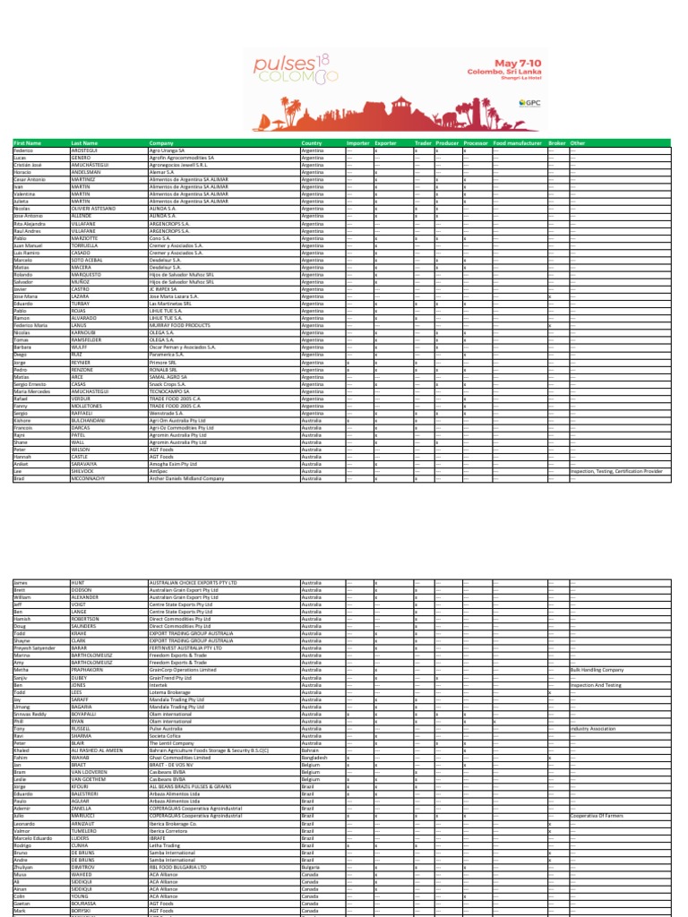 Attendee List 05 05 | PDF | Industries | Trade