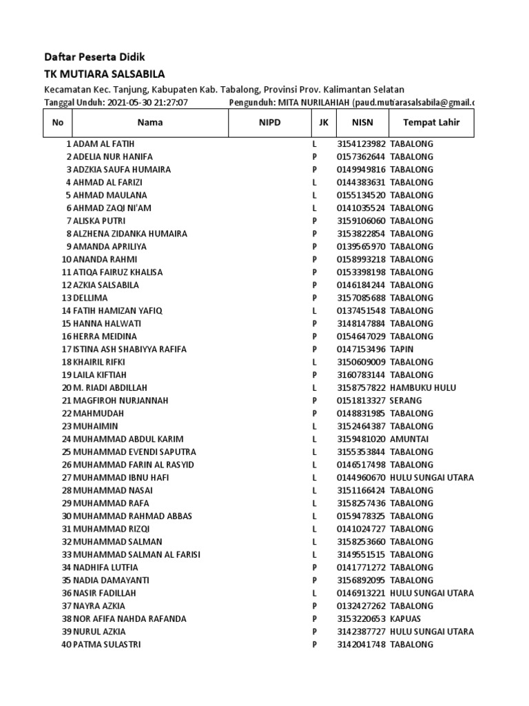 Daftar - PD-TK Mutiara Salsabila-2021!05!30 21-27-07 | PDF