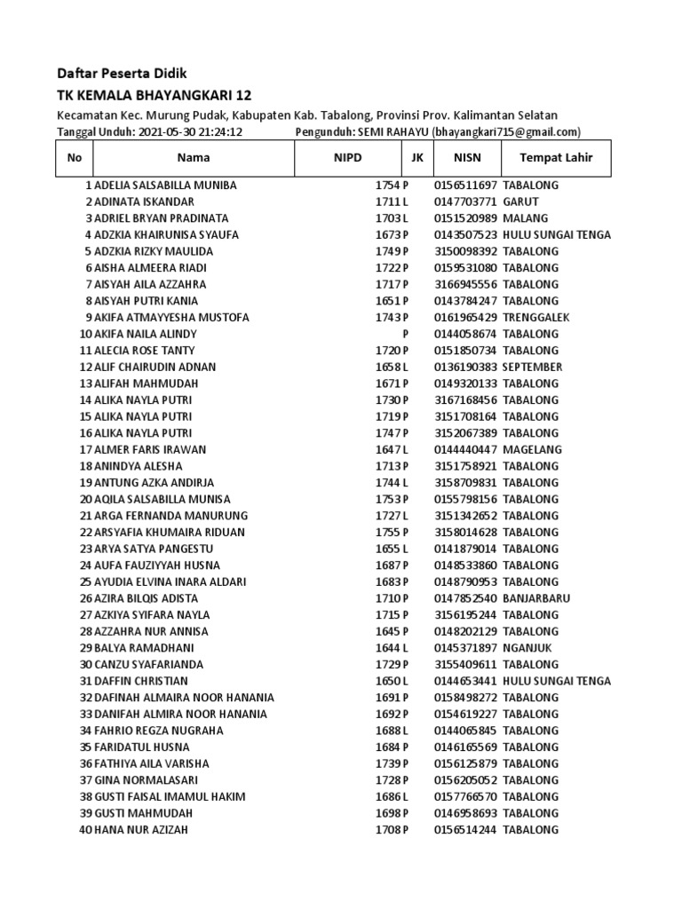 Daftar - PD-TK Kemala Bhayangkari 12-2021!05!30 21-24-12 | PDF
