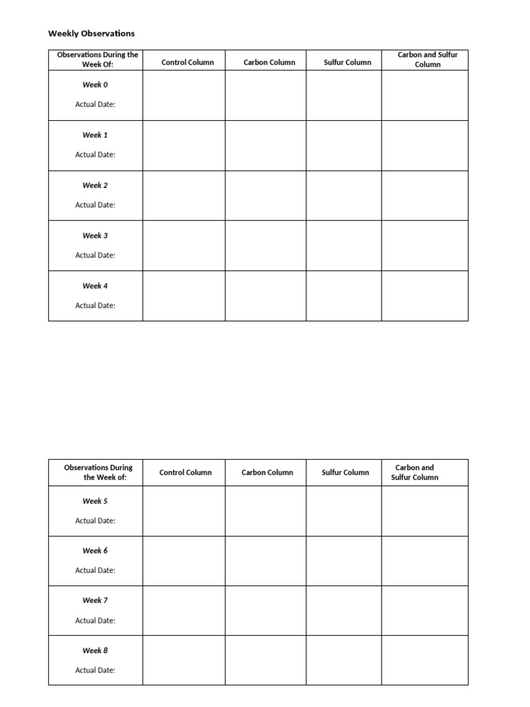 Weekly Observations | PDF