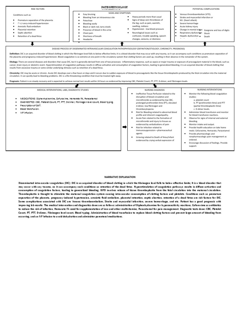 Pathophysiology - DIC | PDF | Coagulation | Bleeding