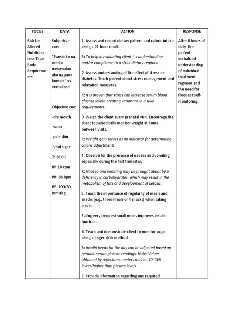 Focus Data Action Response | PDF | Hypoglycemia | Diabetes