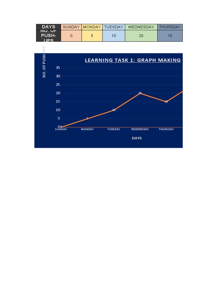 Learning Task 1 Line Graph | PDF