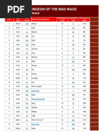 The Official Timeline For The Forgotten Realms and Its Adventures | PDF ...
