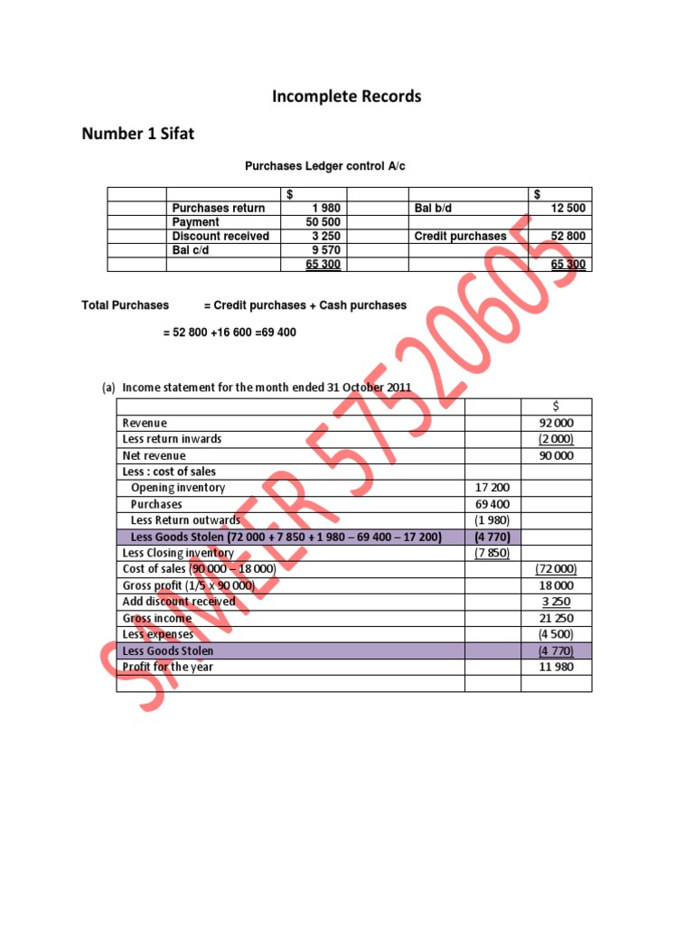 CH 10 Incomplete Records | PDF | Revenue | Book Value