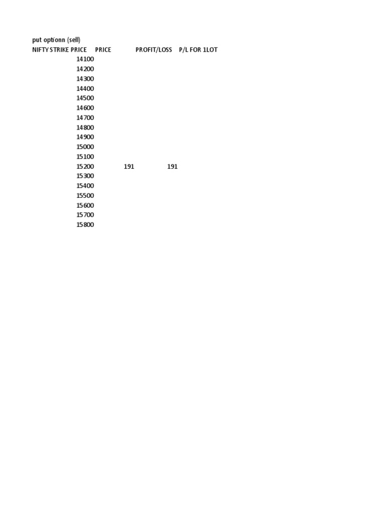 Put Ratio Back Spread | PDF