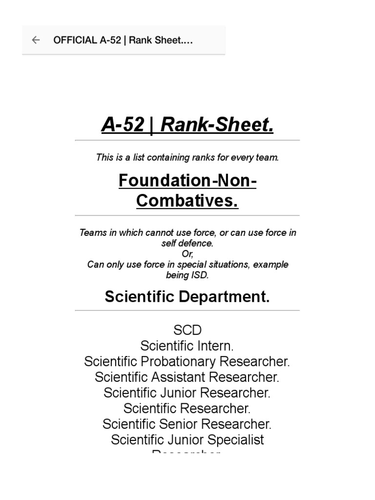 OFFICIAL A-52 - Rank Sheet. - Managed by O5 Head | PDF | Staff Sergeant ...