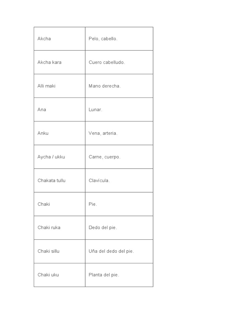 Términos de anatomía en Akcha | PDF | Mano | Abdomen