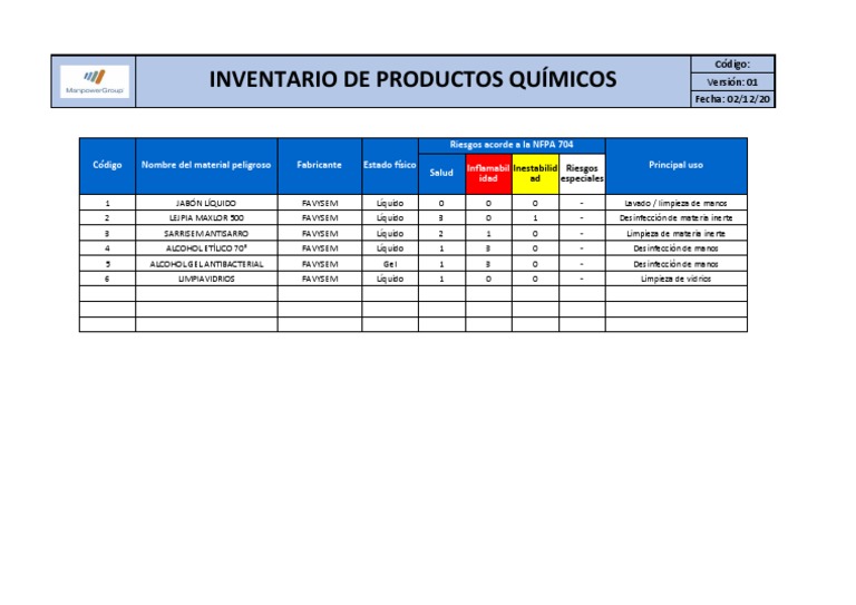 Formato De Inventario De Productos Quimicos En