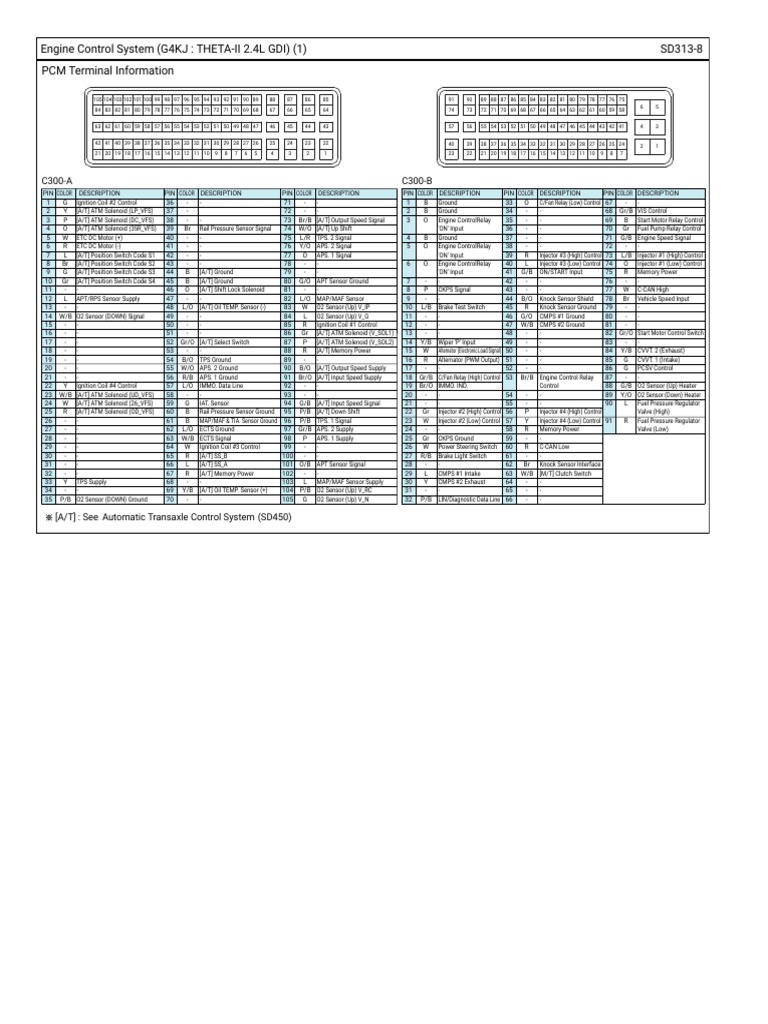 PCM Terminal Information SD313-8 Engine Control System (G4KJ: THETA-II ...