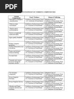 CBLM Template | PDF | Business | Computers