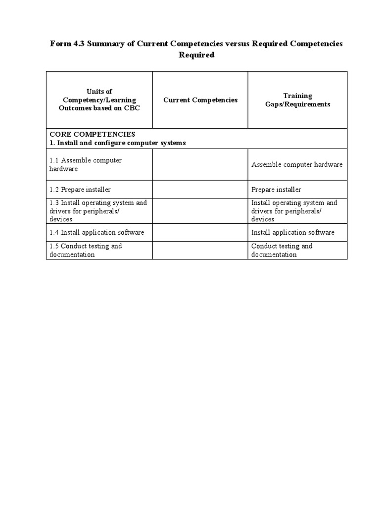 Form 4.3 Summary of Current Competencies Versus Required Competencies ...
