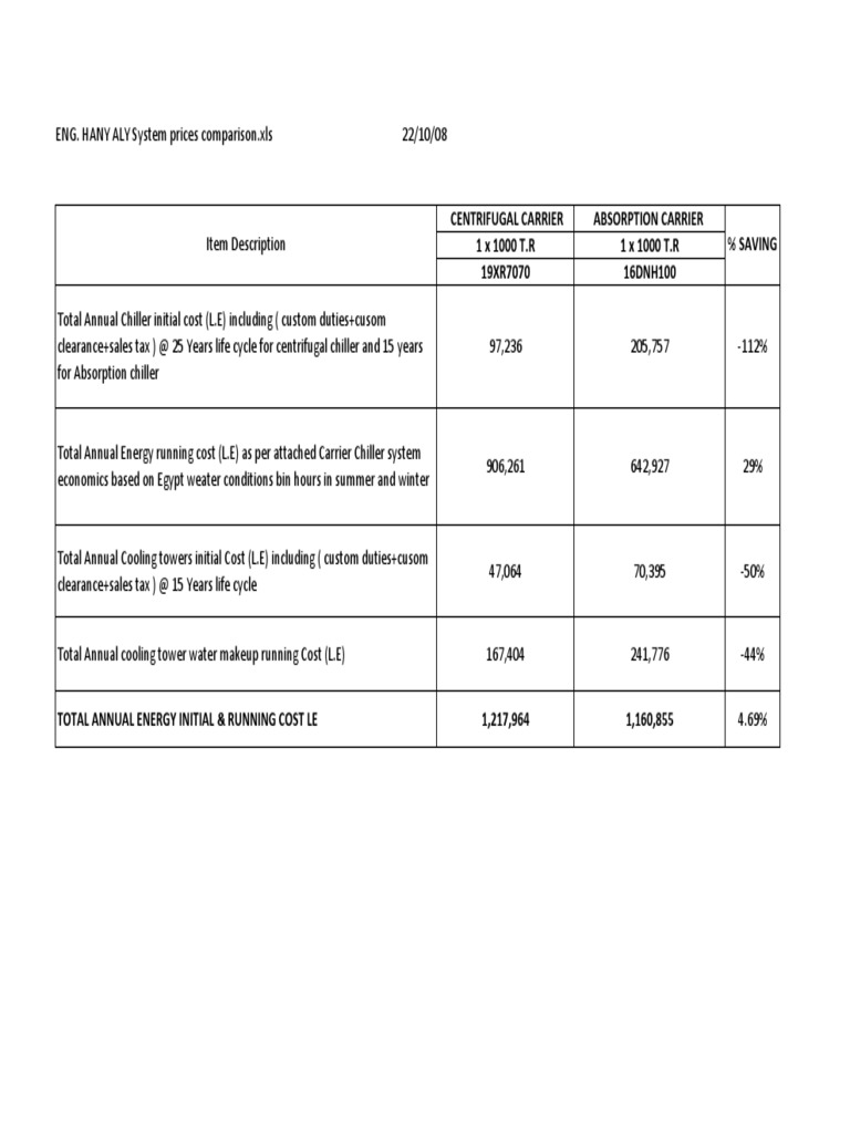 ENG. HANY ALY System Prices Comparison | PDF | Science & Mathematics ...