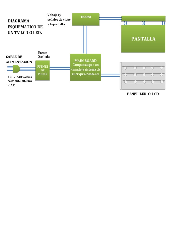 Diagrama Esquematico | PDF