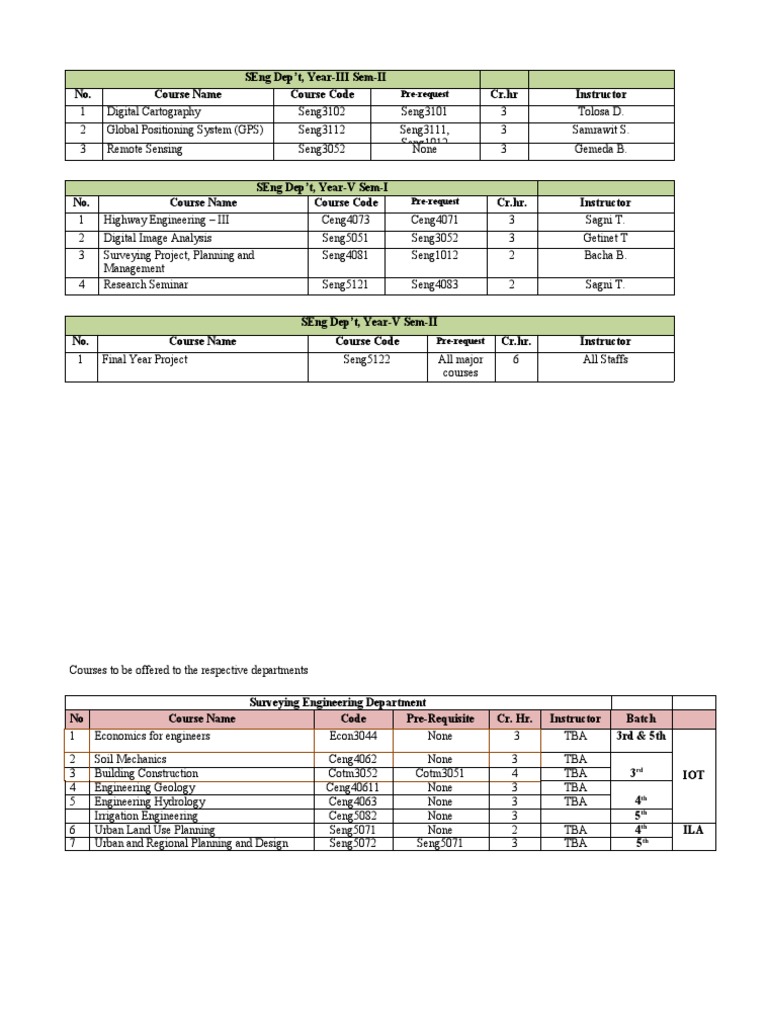 Seng Dep'T, Year-Iii Sem-Ii No. Course Name Course Code CR - HR ...
