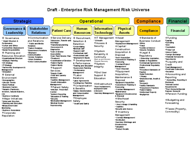 A Comprehensive Risk Universe for an Enterprise: Categorizing Strategic ...