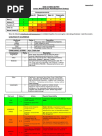Example of A NHS Risk Rating Matrix | PDF | Risk | Health Care
