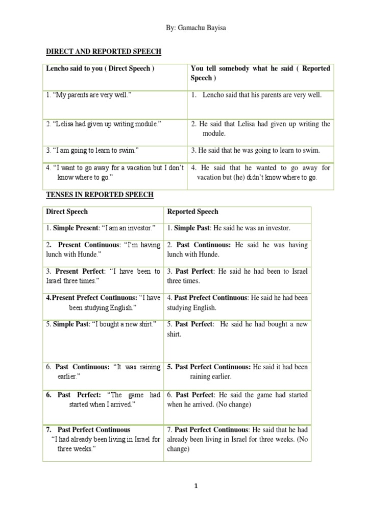 Direct and Reported Speech | PDF | Question | Subject (Grammar)