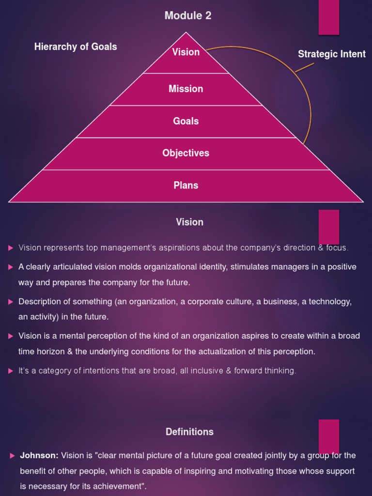 Vision Hierarchy of Goals Strategic Intent | PDF | Strategic Management | Goal