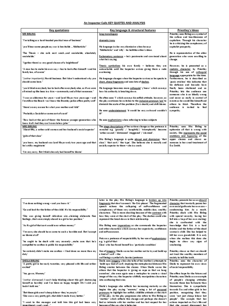 An Inspector Calls Characterkey Quotes and Analysis | PDF | Guilt (Emotion)