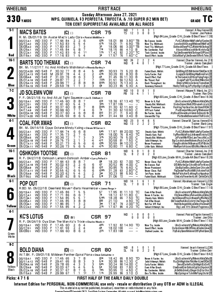 Wheeling Dog Race Results - June 27, 2021 | PDF