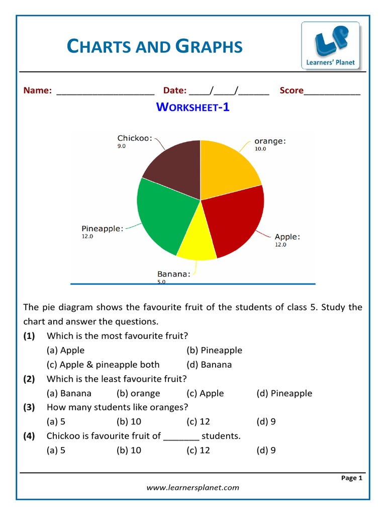 Student Survey Charts and Graphs Worksheet | PDF | Fruit | Edible Fruits