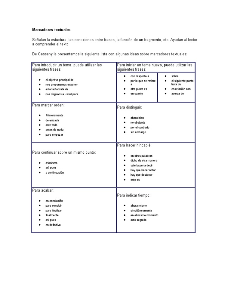 Marcadores Textuales: Estructura y Uso | PDF