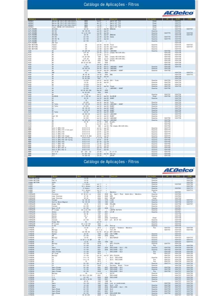 Catálogos ACDelco - Filtros | PDF | Estilos de carrocería | Coche