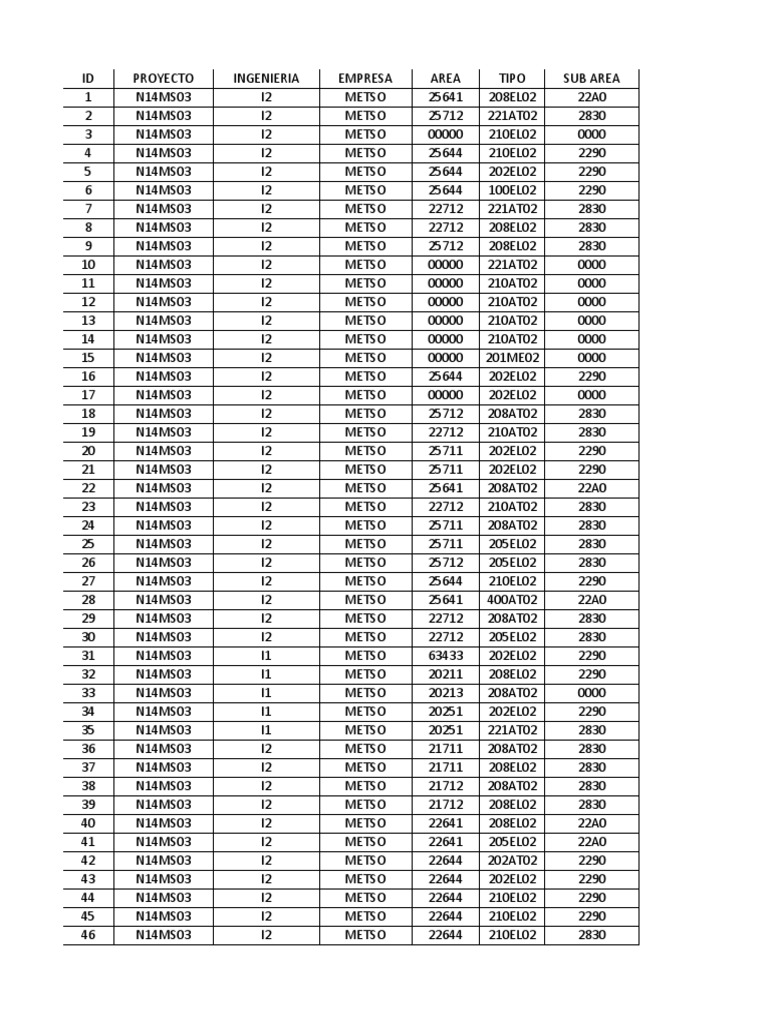 Log Redline | PDF