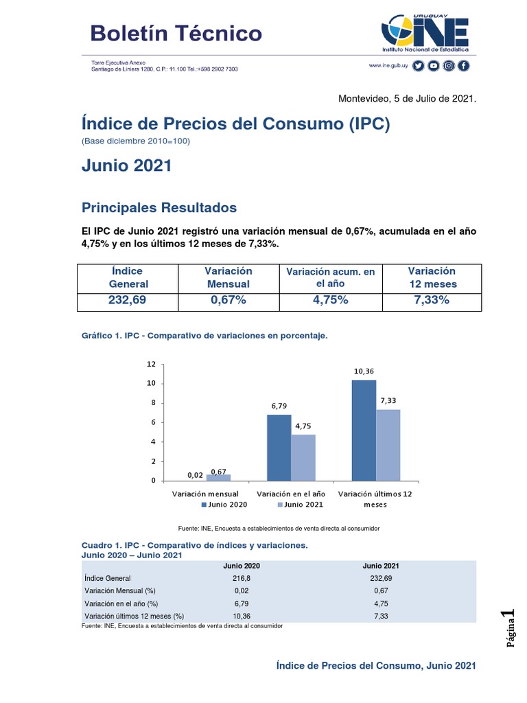 IPC Junio 2021 | PDF | Índice de precios al consumidor | Información