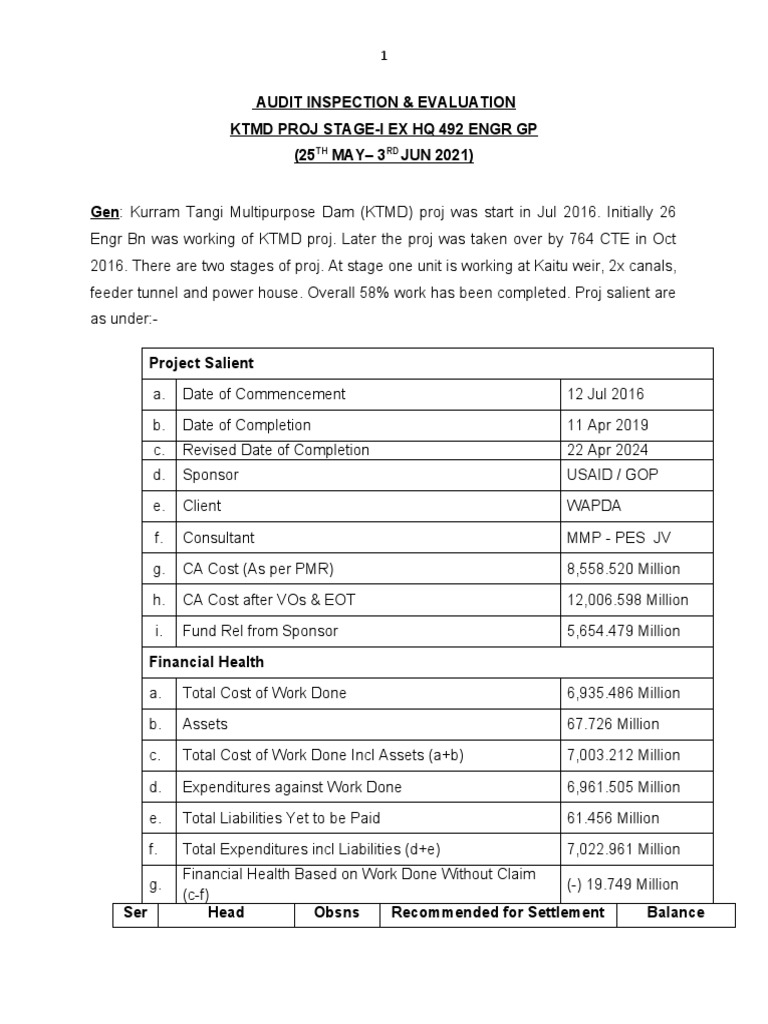 764 CTE Report 31 May 2021 | PDF | Lease | Accounting And Audit